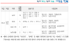 2025년도 전북특별자치도 전북 지방직 9급 공무원 선발인원 발표ㆍ공고 및 2024년도 비교 네이버 블로그